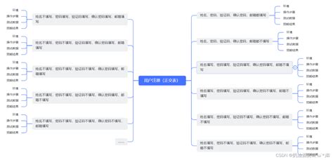 软件测试教程（测试系列4）模拟器用例制定培训 Csdn博客