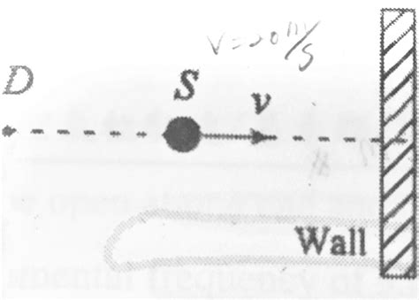 Solved As Shown In Figure A Moving Point Source S With