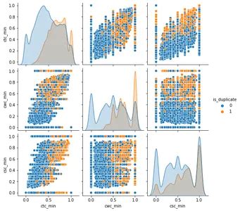 End To End NLP Project On Quora Duplicate Questions Pair Identification Datadance