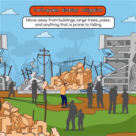 Earthquake Disaster Mitigation 9 Stock Vector Illustration Of Nature Safety 359291590