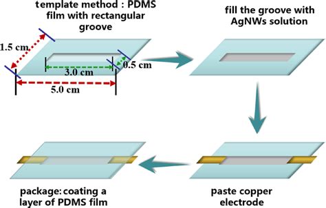 Agnwspdms Flexible Strain Sensor Production Process Download