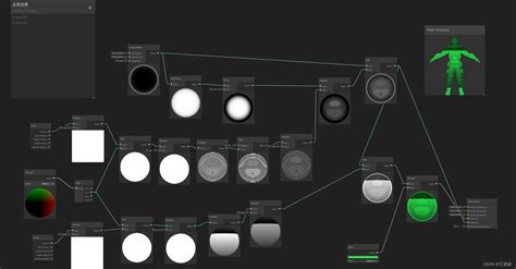 Shader Graph学习各种特效案例（持续更新）shader Graph 内置特效 Csdn博客