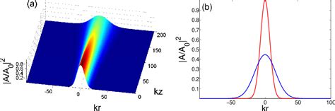 Figure 1 1 From Theory Of Nonlinear And Amplified Surface Plasmon