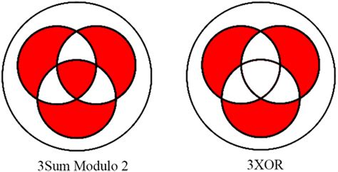 The “xor” Versus “sum Modulo 2” Edn