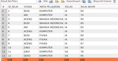 PIVOT CROSSTAB Pada MYSQL