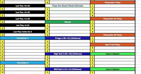 Offense Play Call Sheet Template