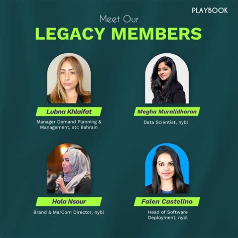Lubna Khlaifat On Linkedin Proud To Be Part Of Playbook A Community And E Learning Platform