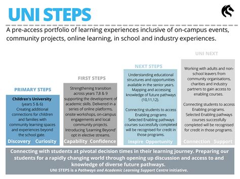 Uni Steps Our Outreach Initiatives Pathways And Academic Learning