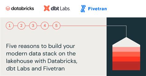 Five Reasons To Build Your Modern Data Stack On The Lakehouse With