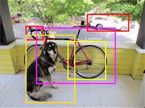 How To Tell If You Can Trust A Machine Learning Model Dicecamp Insights