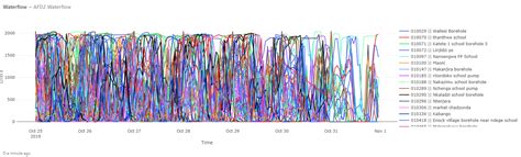 Line Chart Groups Dont Auto Sort Correctly · Issue 4328 · Getredash
