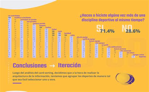 UX UI Design Sport App On Behance