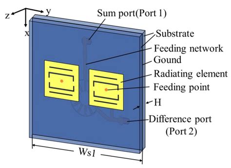 Design Of A Compact Microstrip Decoupled Array