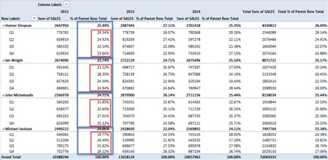 Show The Percent Of Parent Row Total With Excel Pivot Tables MyExcelOnline
