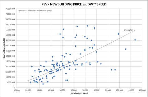 Figure 12 From Shipbuilding Cost Estimation Semantic Scholar