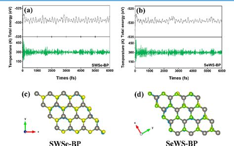 Figure 1 From The Swse Bp Vdw Heterostructure As A Promising
