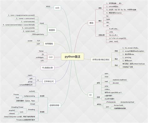GitHub NotBadPad learn note 学习笔记