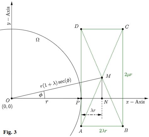 geometry center position of an orthogonal rectangle that has a side