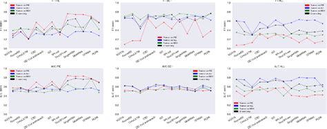 Figure 2 From Assessing Cross Dataset Generalization Of Pedestrian Crossing Predictors