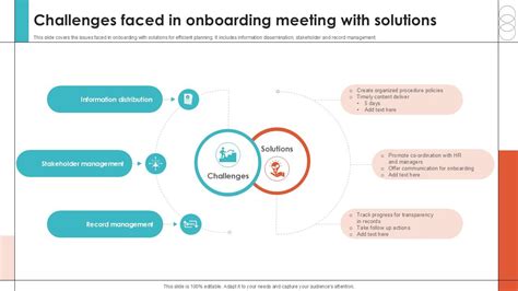 Challenges Faced In Onboarding Meeting With Solutions Ppt Powerpoint Ppt Slide