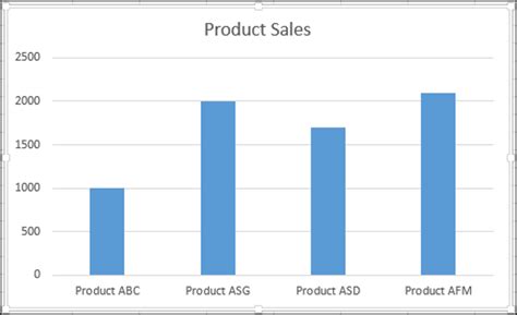 Vba Guide For Charts And Graphs Automate Excel