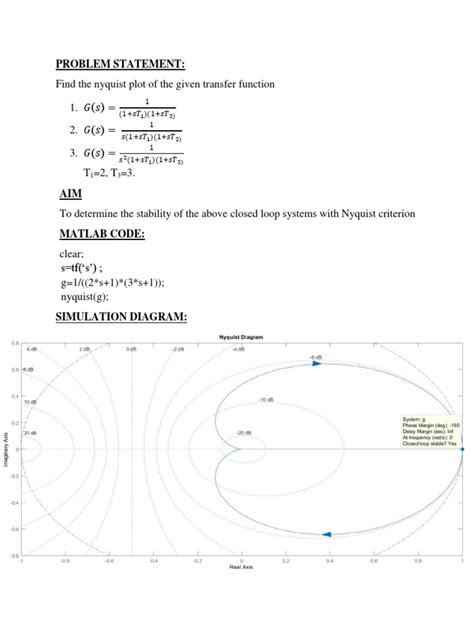 Find The Nyquist Plot Of The Given Transfer Function 1 2 3