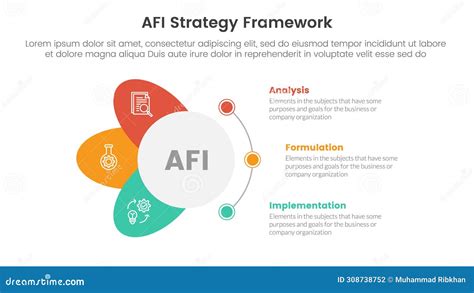 AFI Strategy Framework Infographic Point Stage Template With Circle And Wings Shape Dot