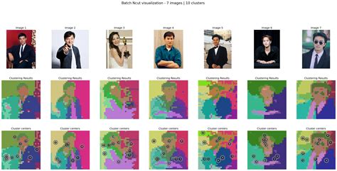Tutorial 2 Discrete Ncut Nyström Normalized Cuts Pytorch