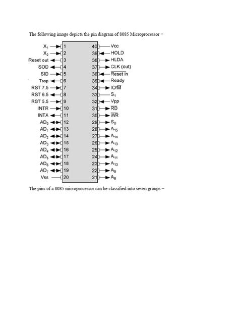 Resource 48085 Microprocessor Pin Diagram Pdf