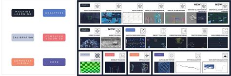 Metavision® Intelligence Event Based Vision Software Prophesee