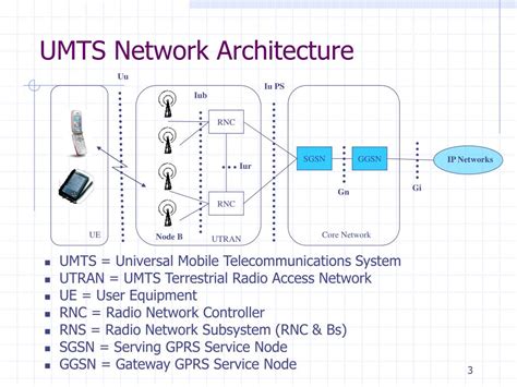 ppt hsdpa overview powerpoint presentation free download id 510298