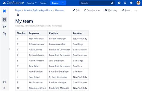 Custom Transformation Use Cases With Advanced Sql Queries