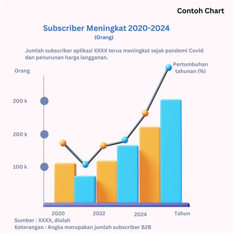 9 Keys To Making Charts Easy To Understand Rswinsight