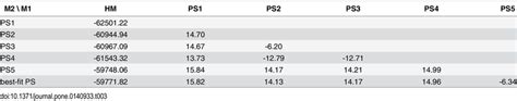 Bayes Factor Comparisons Between Pss Of The 87 Dataset The Rank Of