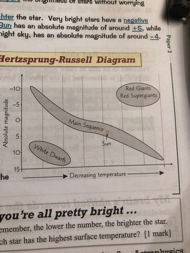Astrophysics And Cosmetology Physics Gcse Flashcards Quizlet