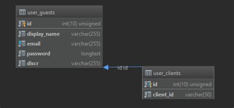 Doctrine Single Table Inheritance And Native Query Fails Stack Overflow
