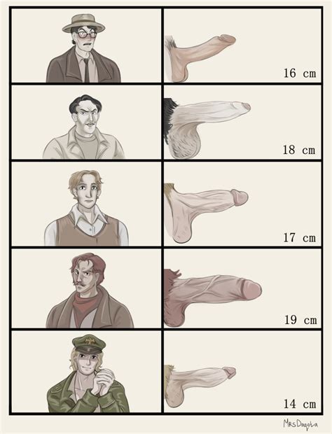 Rule 34 August Fear And Hunger Blush Bulge Caligura Fear And Hunger Dick Chart Difference