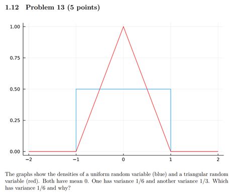 solved 1 11 problem 12 5 points the graph of the