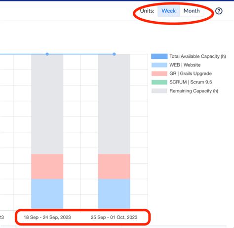 Custom Charts For Jira Team Capacity Chart Template Activitytimeline