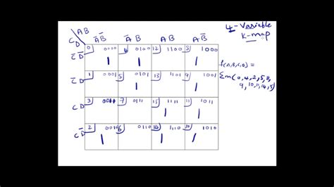 4 Variable K Map Karnaugh Map Sop Example On 4 Variable K Map