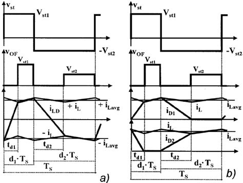 Main Waveforms For The New Types Of Aics With Full Wave Rectifier And Download Scientific