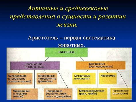 История представлений об эволюции живой природы презентация онлайн