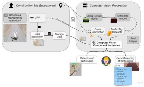 Drones Free Full Text Object Detection Based System For Traffic