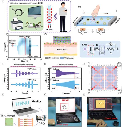 Selfpowered Epidermal Touch Panel A Working Mechanism Of The Touch Download Scientific