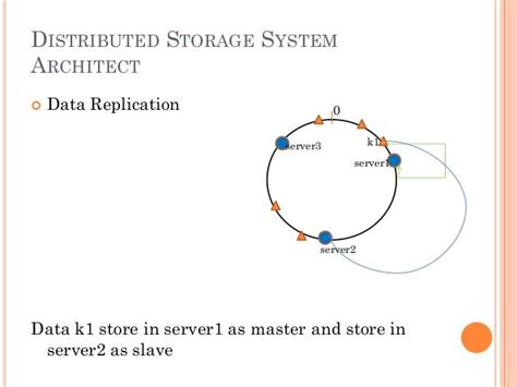 Distributed Storage System