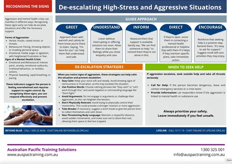 Handling Aggressive Behaviour A First Aid Guide For De Escalation
