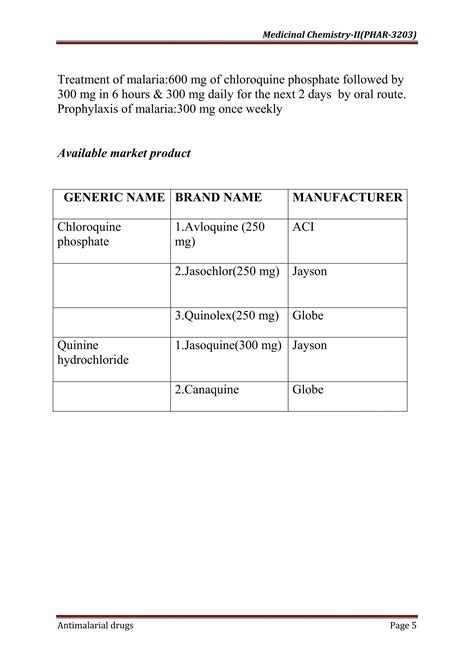 Antimalarial Drugs Docx