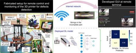 Real Time Remote Monitoring And Defect Detection In Smart Additive