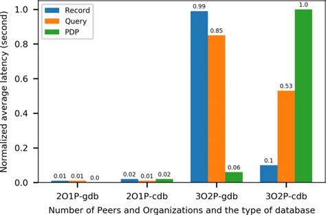 throughput of raft and kafka under different transactions legend x on