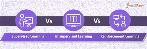 Supervised Vs Unsupervised Vs Reinforcement Learning Intellipaat